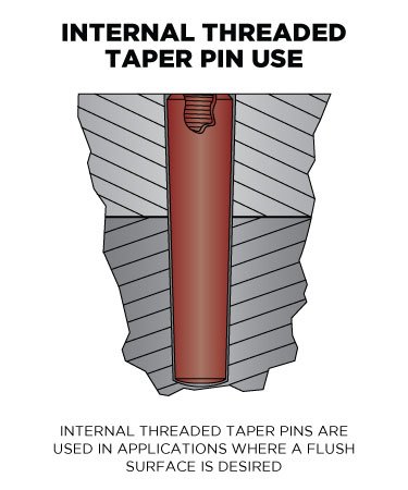 Taper Pin Information