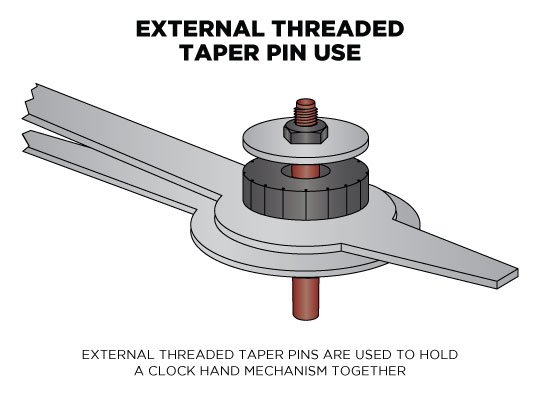 Taper Pin Information