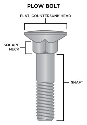 Carriage Bolts vs. Plow, Timber, and Lag Bolts: Similarities and ...