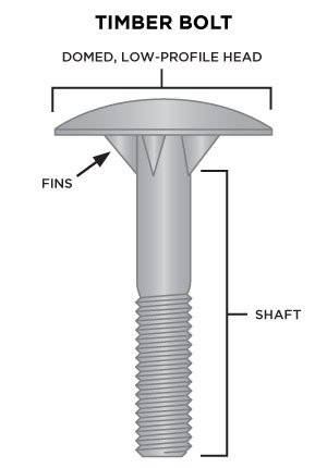 Carriage Bolts vs. Plow, Timber, and Lag Bolts: Similarities and ...