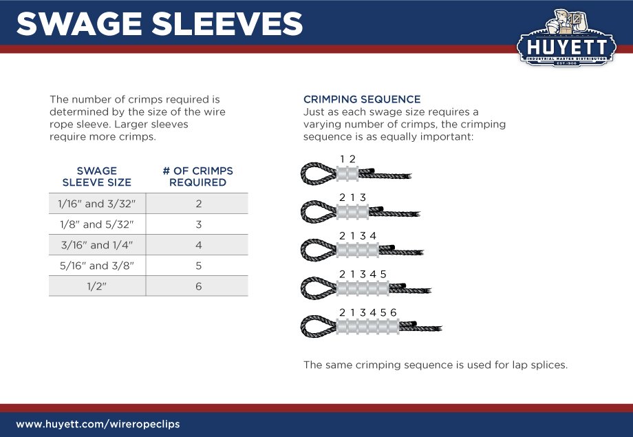 wire rope regulations