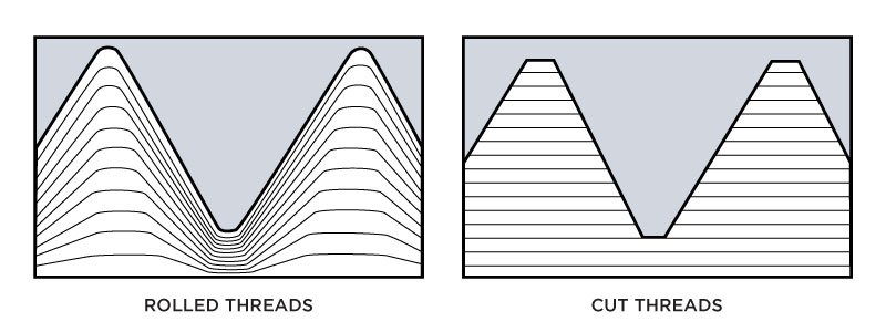 Prevent Thread Failure: Galling and Stripping Explained