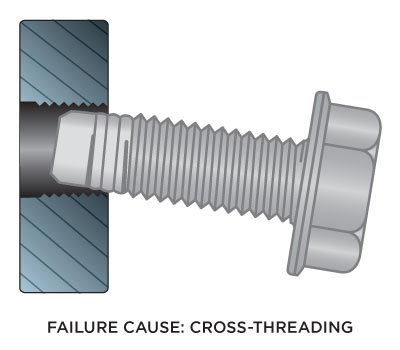 Prevent Thread Failure: Galling and Stripping Explained