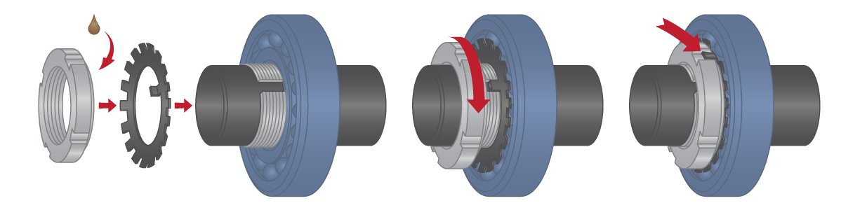 Lock Nut Types: Nylon Insert Lock Nuts, Jam Nuts, and Bearing Lock Nuts