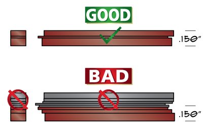 Introduction to Shims