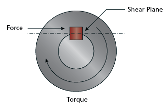 Machine Key - Shear Analysis