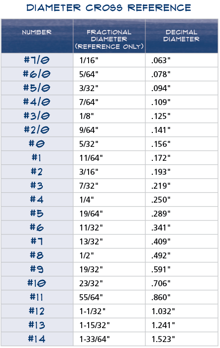 Taper Pin Information