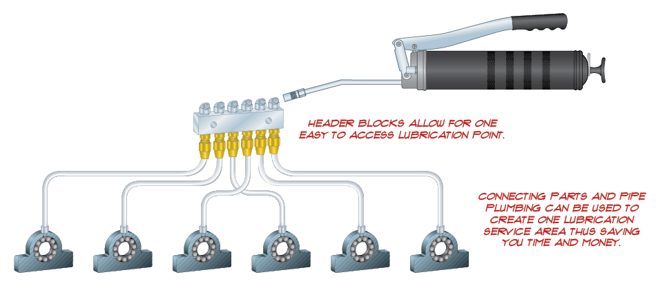 Lubrication Accessories FAQs