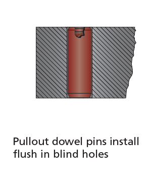 Pins and Wire Forms FAQs