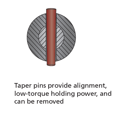 Taper Pin Use