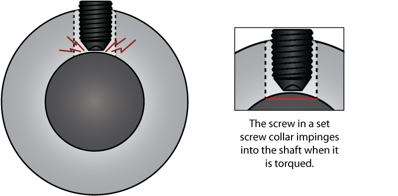 Shaft Retention Components FAQs