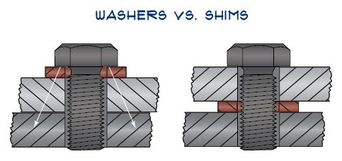 Shims and Spacers FAQs