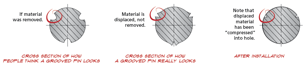 Grooved Pin Features and Types