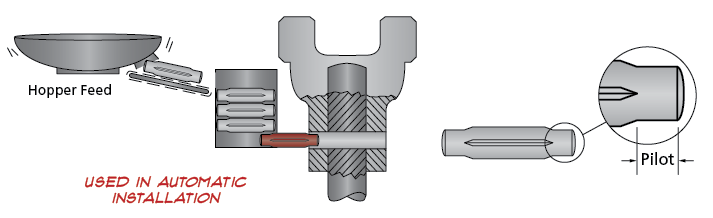 Grooved Pin Features and Types