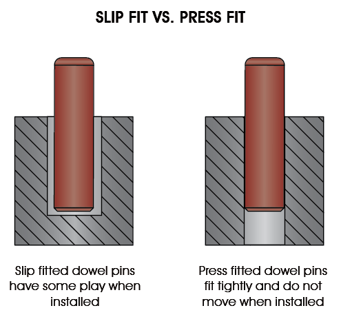 Dowel Pin Reference Guide