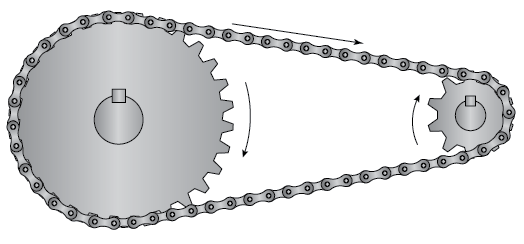 Mechanical Power Transmission