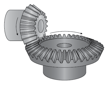 Mechanical Power Transmission