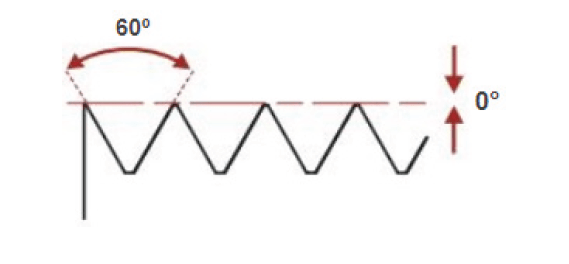 Thread Types - Parallel Thread 60 Degree