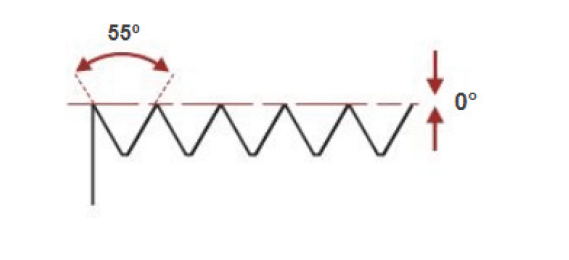Thread Types - Parallel Thread 55 Degree BSF