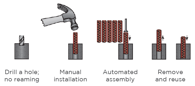 how does an adjustable rolling pin work