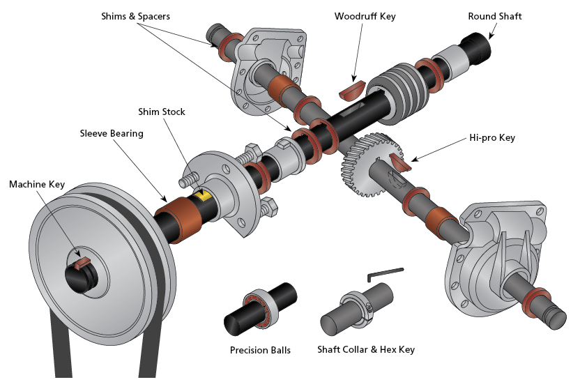 Power Transmission Diagram